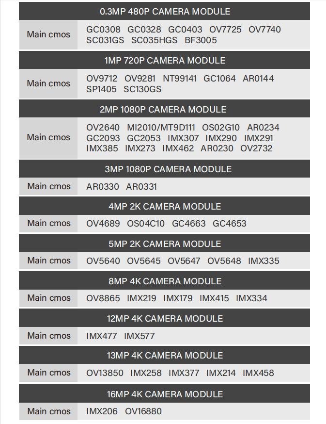 Custom Hd 1080P 2K4K cmos Usb Dvp Mipi infrared camera module - Dogoozx